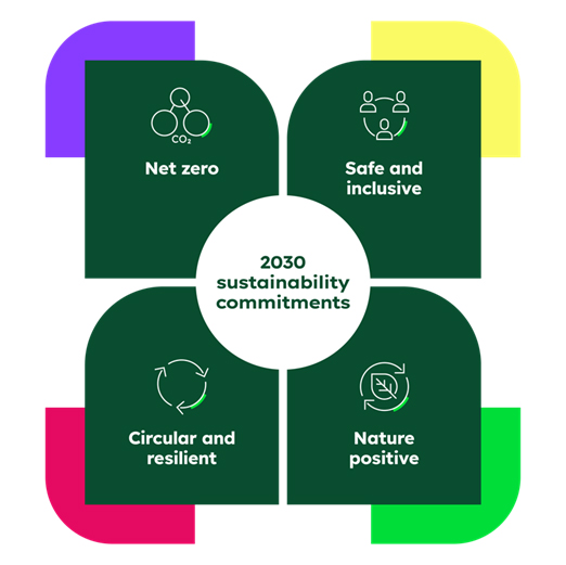 Sustainability | Heidelberg Materials UK
